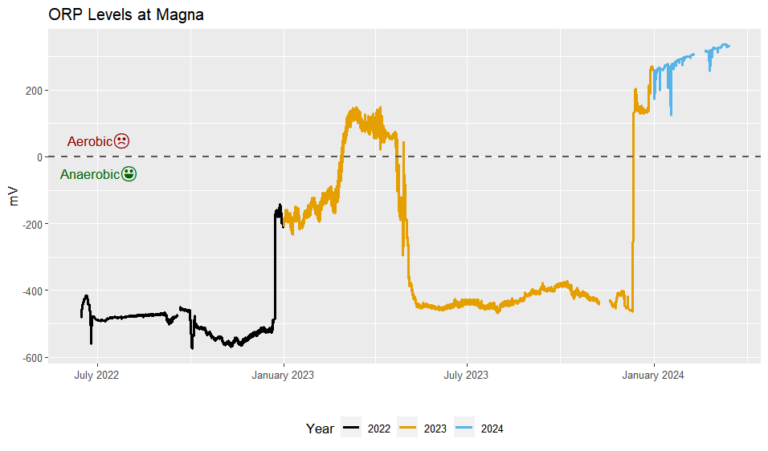 Climate Change - Roman Army Museum