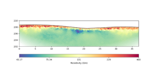 Geophysical Investigations of the Vallum at Magna - Roman Army Museum