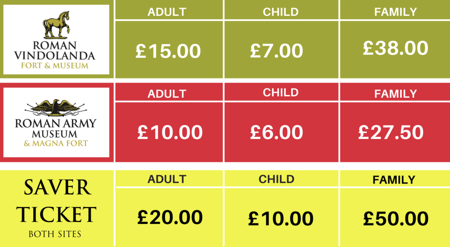 Your Visit - Roman Army Museum