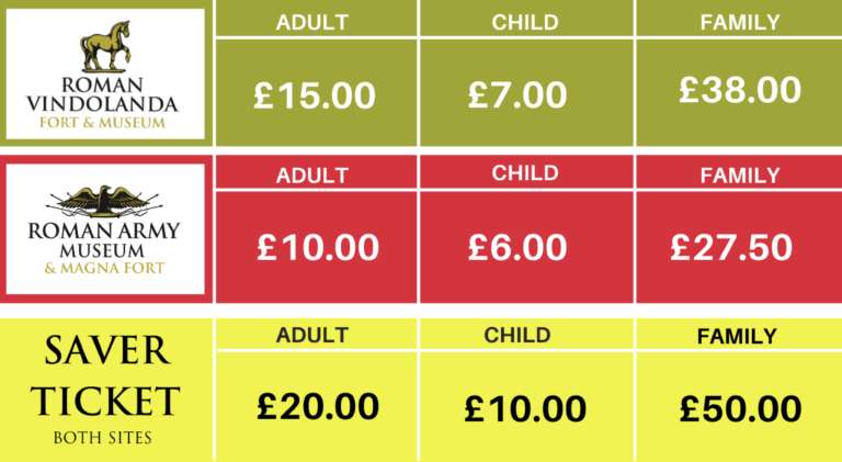 Your Visit - Roman Army Museum